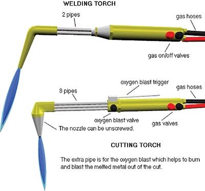 Hazards in welding and cutting – INDUSTRIAL SAFETY REVIEW | Fire ...
