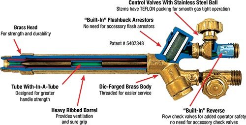 Welding & Cutting Hazards Explained
