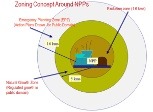 Emergency preparedness plans for nuclear power plants – INDUSTRIAL ...
