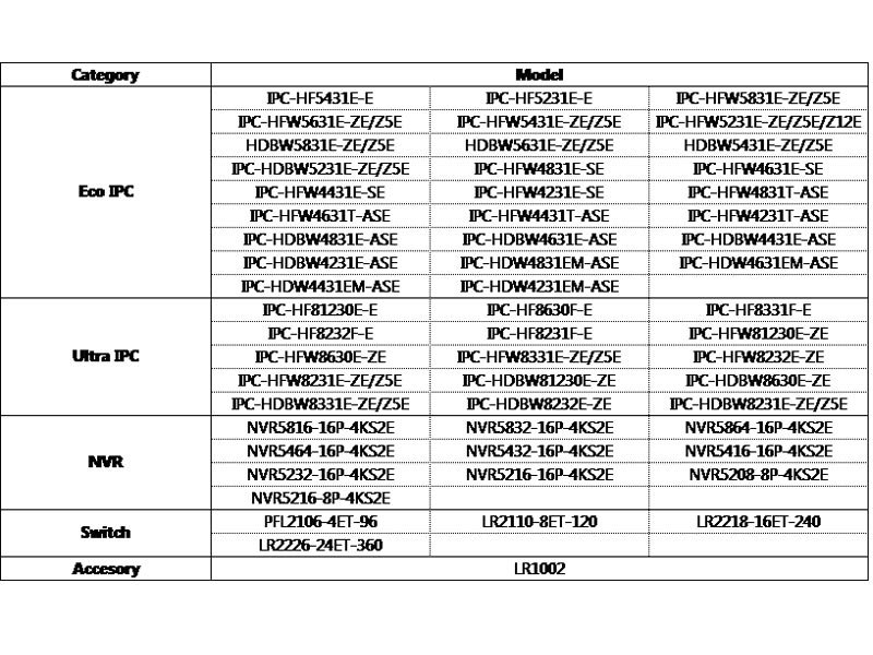 Dahua Technology enriches ePoE IP system – INDUSTRIAL SAFETY REVIEW ...