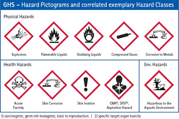 GHS Guidelines Explained - Page 2